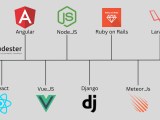 Top Javascript Frameworks For Frontend Development In 2025