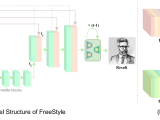 Freestyle Free Lunch For Text Guided Style Transfer Using Diffusion Models