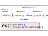 Css Rule Free Svg