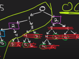 Part 1 Dynamic Programming Topdown Vs Bottom Up Approach My Sky