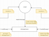 Sending Messages Between Threads Via Android Handler Looper