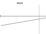 References Vs Values In C And C My Sky