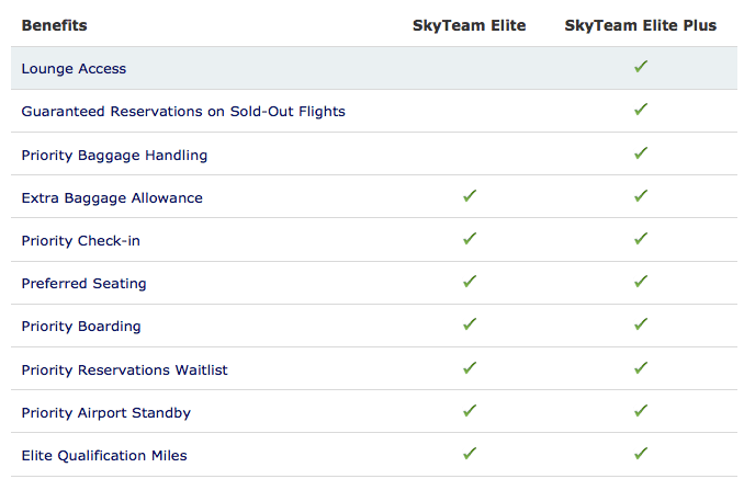 SkyTeam Elite Status with one Garuda Indonesia flight between London ...