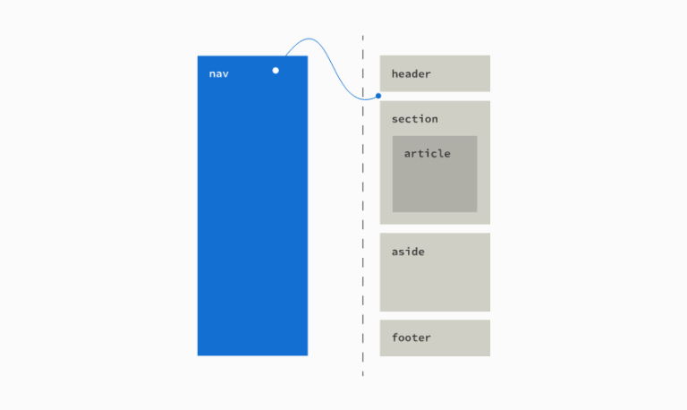 How to Build an Off-Canvas Navigation With CSS Grid - Coding - Fribly