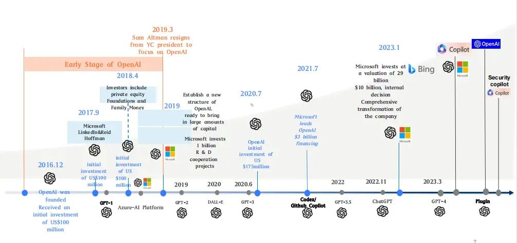 history-openai β FROLLEINFLOW