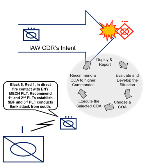 Mission Command and Detailed Command - It's Not a Zero-Sum Game - From ...