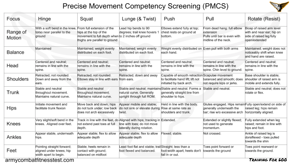 Precision in Training for the ACFT (Part I): Preventing Injuries - From ...