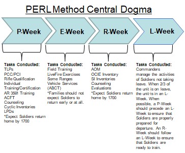 The PERL Method: Do Less Better - From the Green Notebook