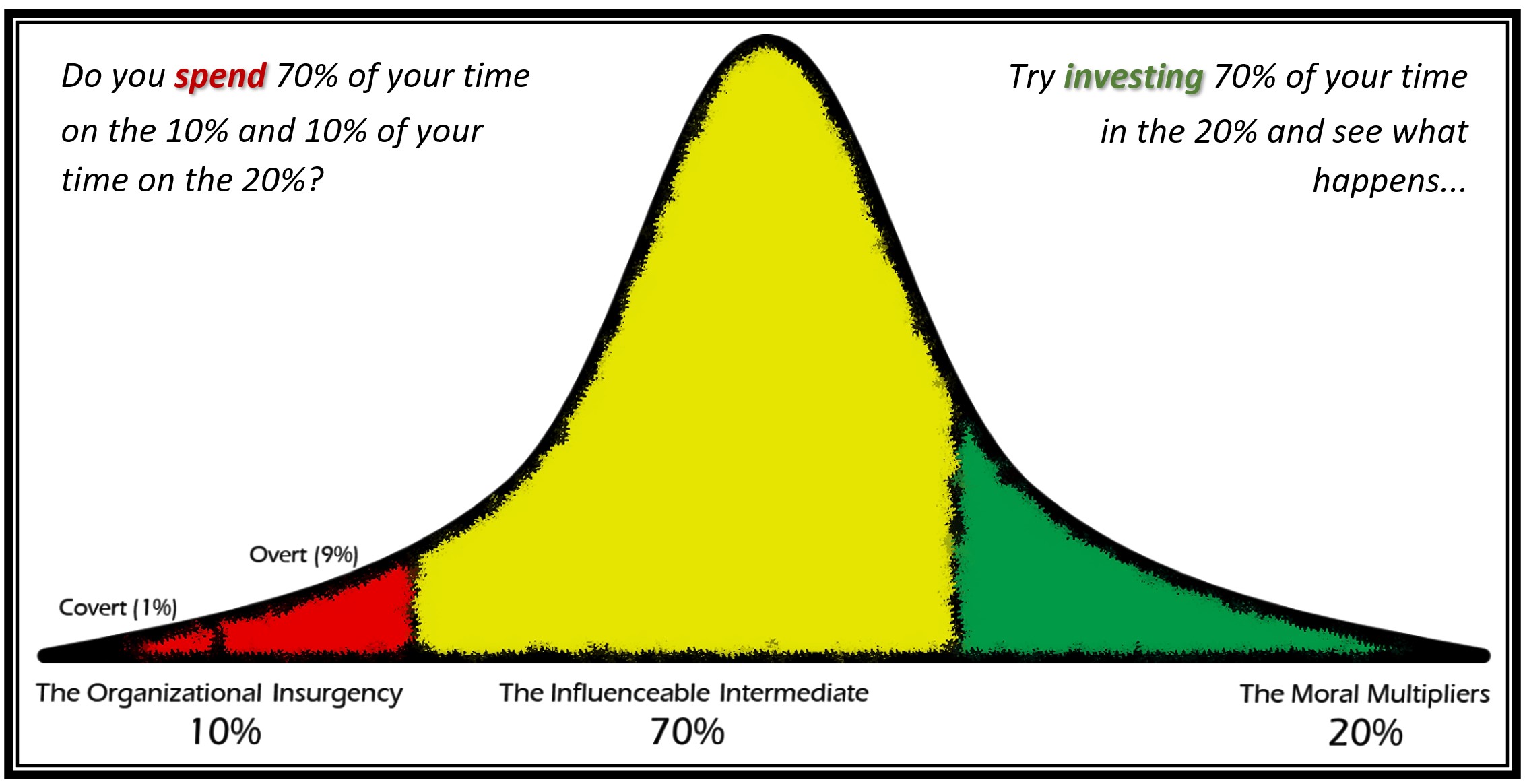 How to Wage a Counterinsurgency Against Organizational Culture - From ...