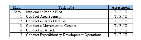 Mission Essential Task Zero: Place People First - From the Green Notebook