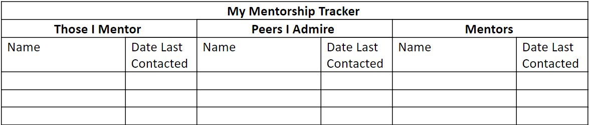 Do You Have a Mentoring Habit? - From the Green Notebook