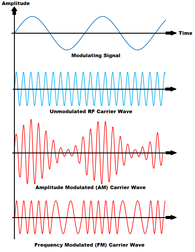 Wireless Connectivity 101. What Is It? - From Vinyl To Plastic