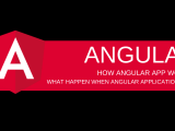 How Angular App Works What Happen In Background When Angular