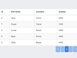 Html Table Pagination Using Jquery Frontendscript