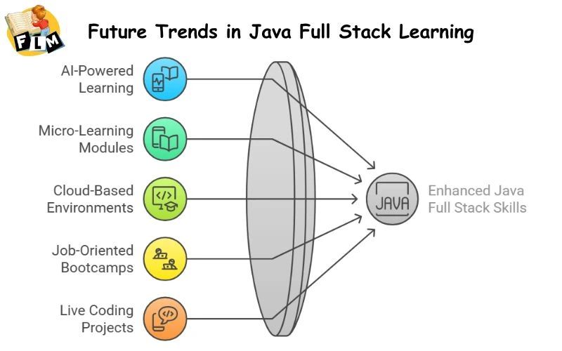 Best Online Resources For Learning Java Full Stack Frontlines Media - Colorful Pattern Collection - Mobile Quality