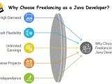 How To Start Freelancing As A Java Developer Frontlines Media