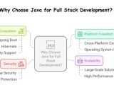 Introduction To Java Full Stack Development Frontlines Media