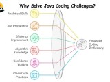 Top Coding Challenges For Java Developers Frontlines Media