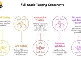 Who Can Learn Full Stack Testing A Guide For Everyone Frontlines Media