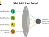 Full Stack Testing Roadmap For Beginners In 2025 Frontlines Media