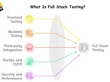Is Full Stack Testing A Good Career Option In 2025 Frontlines Media