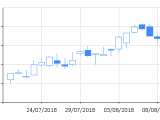 Fsharp Charting Library For Data Visualization