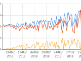 Fsharp Charting Library For Data Visualization