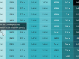 Angular Heatmap Chart Matrix Bubble Chart Syncfusion