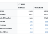 Angular Pivot Table Blazing Fast Pivot Grid Syncfusion