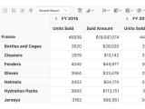 Angular Pivot Table Blazing Fast Pivot Grid Syncfusion