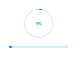 Angular Progressbar Circular Progressbar Syncfusion