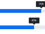 Angular Progressbar Circular Progressbar Syncfusion