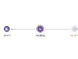 Angular Stepper Component Syncfusion