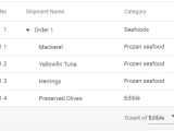 Aggregation With Angular Tree Table Tree Grid Syncfusion