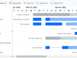Javascript Gantt Chart Timeline Chart Syncfusion