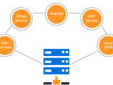 Javascript Listview Multilevel Listview With Images Syncfusion