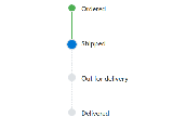 Javascript Timeline Control Syncfusion