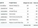 Javascript Treegrid Quickly Loads Relational Data Syncfusion