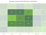 React Heatmap Chart Matrix Bubble Chart Syncfusion