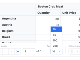 React Pivot Table Blazing Fast Pivot Grid Syncfusion