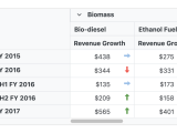 React Pivot Table Blazing Fast Pivot Grid Syncfusion