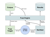 Fuzz Testing Fuchsia