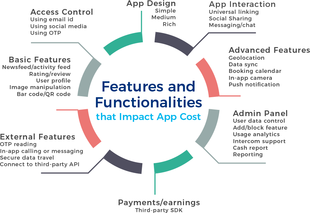 How Much Does it Cost to Develop an App like Paytm | Mobile Recharge ...