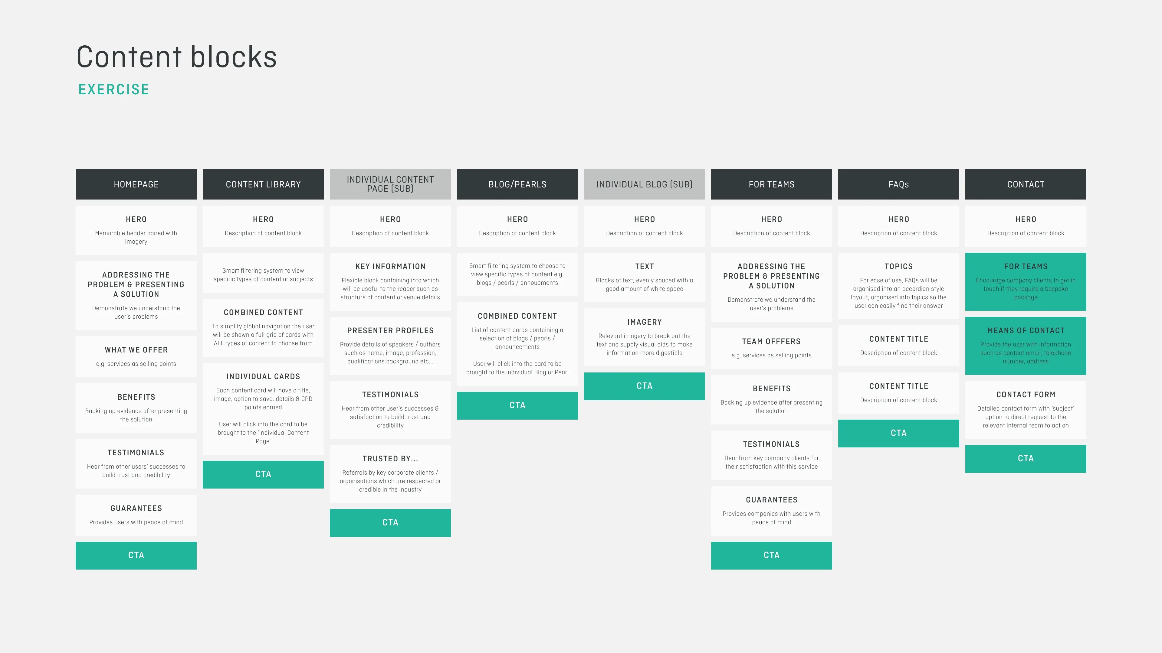 Information Architecture Design In Ux Complete Guide 2025 Full Clarity