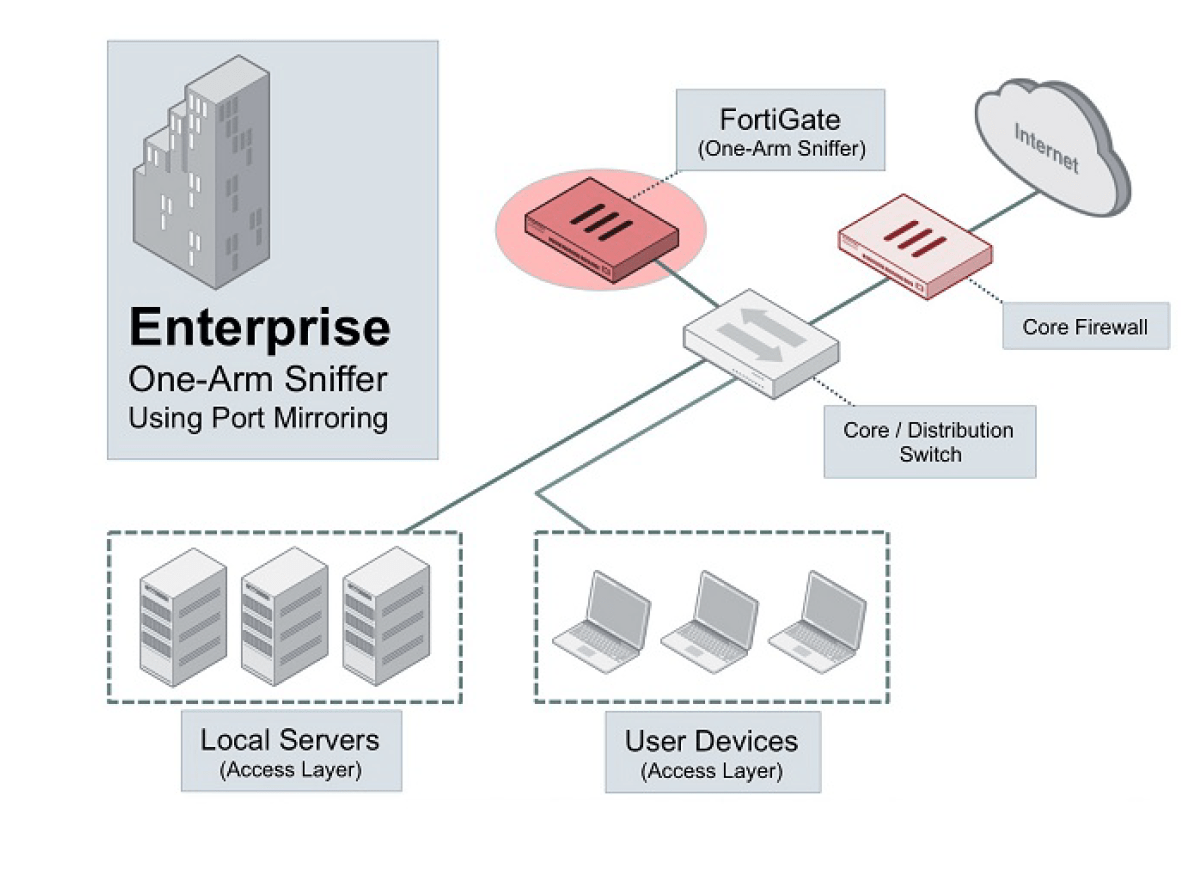 Cyber Threat Assessment - Full Spectrum Networks