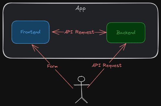 Parausoemsaladeaula Prof Fullstack Iwtraining Github - Best Nature Designs in High Resolution