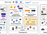 Lecture 2 Development Infrastructure Tooling Full Stack Deep Learning
