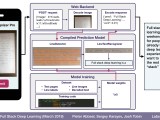 Full Stack Deep Learning