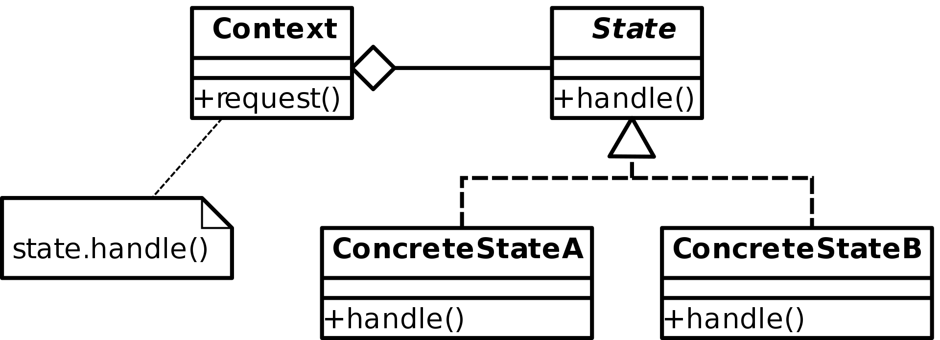 state_design_pattern_uml_class_diagram.svg_ – The Full Stack Developer
