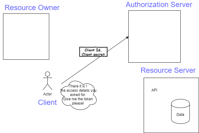 gotclientidgiving-1 – The Full Stack Developer